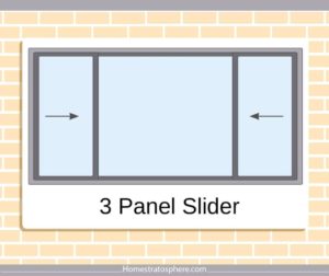 3 panel slider window - Ygraph
