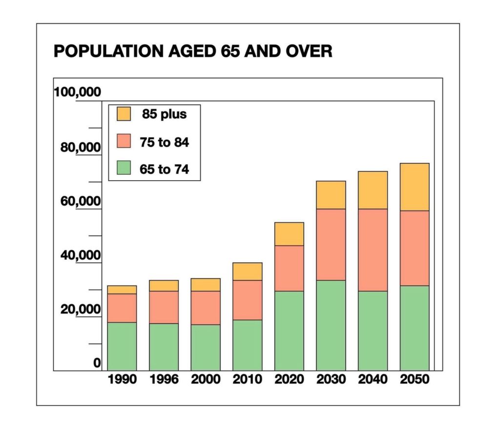 Aging Population And Health Care - Ygraph