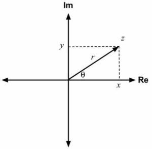 Argand Diagram - Ygraph