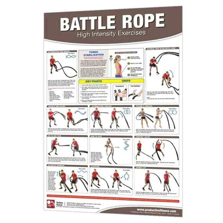 Battle rope exercises chart - Ygraph