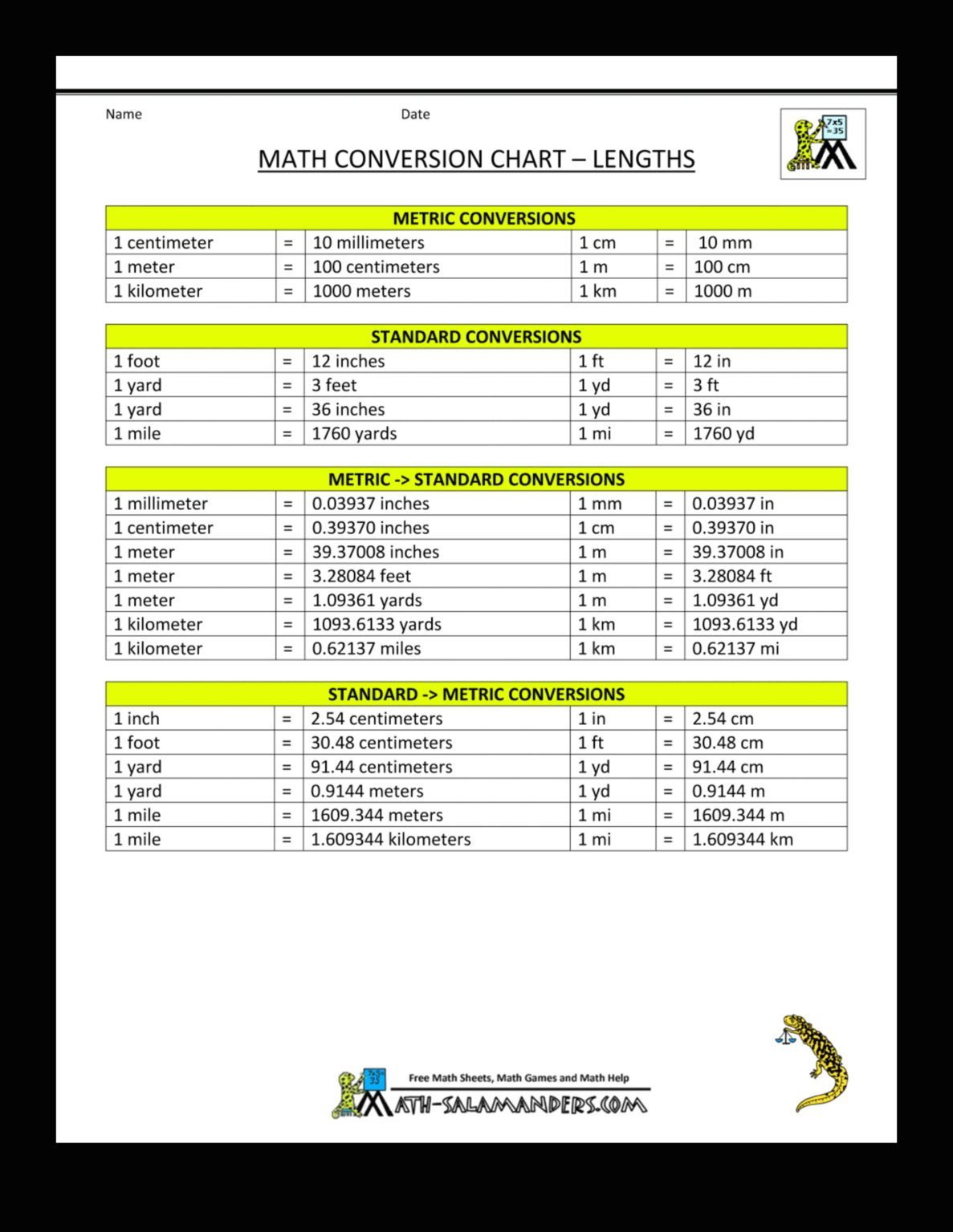 Chart metric system conversion - Ygraph