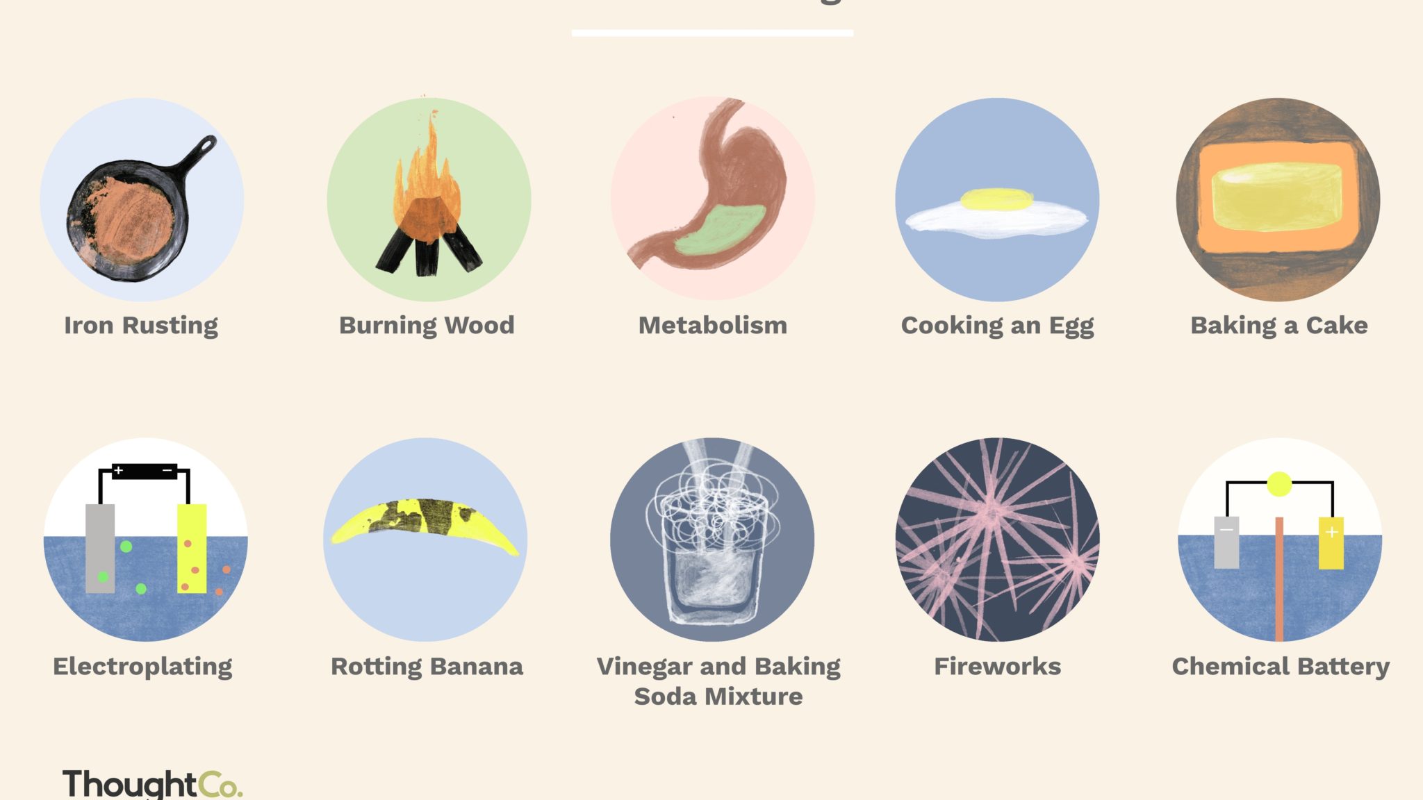 Chemical Change Examples - Ygraph