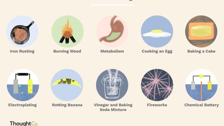 Chemical Change Examples - Ygraph