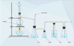 Chemistry Experiment Illustration - Ygraph