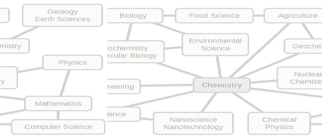 Chemistry For Science Disciplines - Ygraph