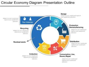 Circular economy - Ygraph