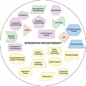 Cognitive Model - Ygraph