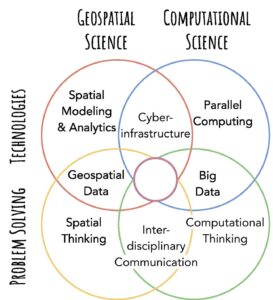 Computational Science Diagram - Ygraph