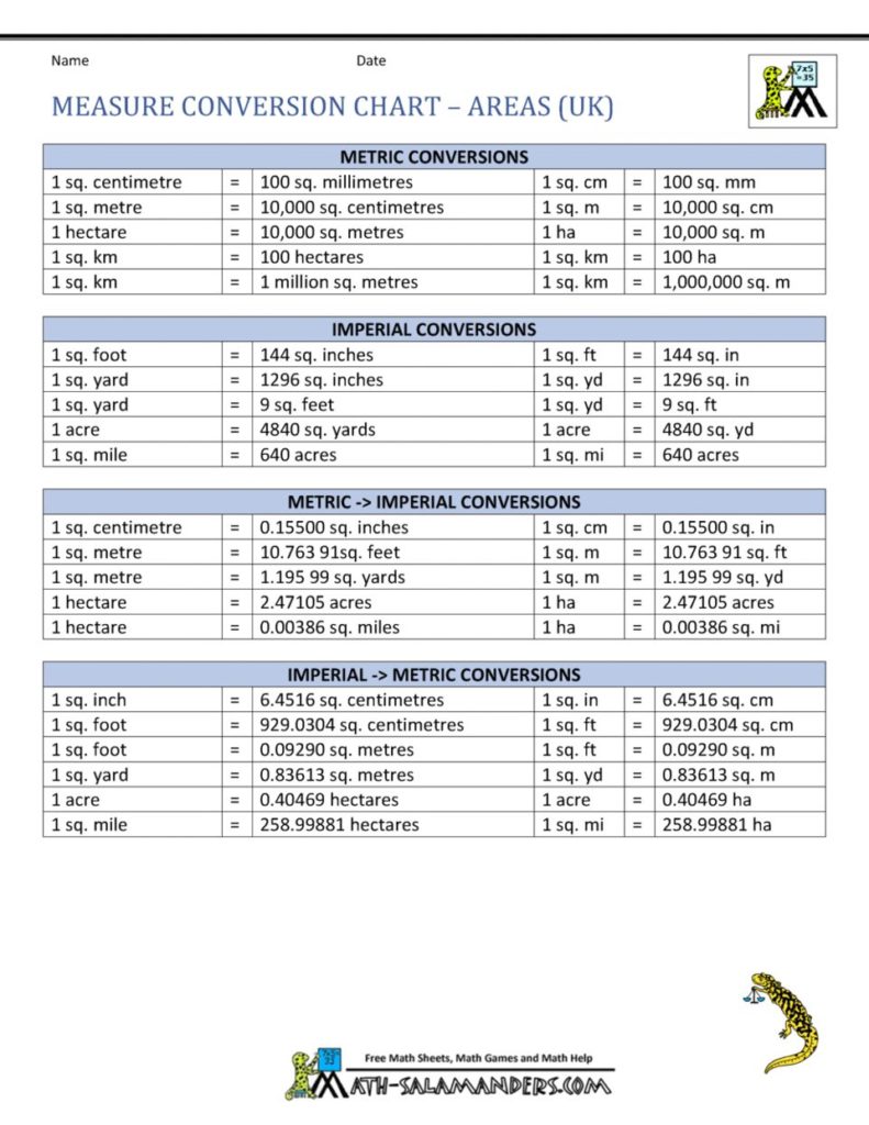 Conversion chart imperial to metric printable - Ygraph