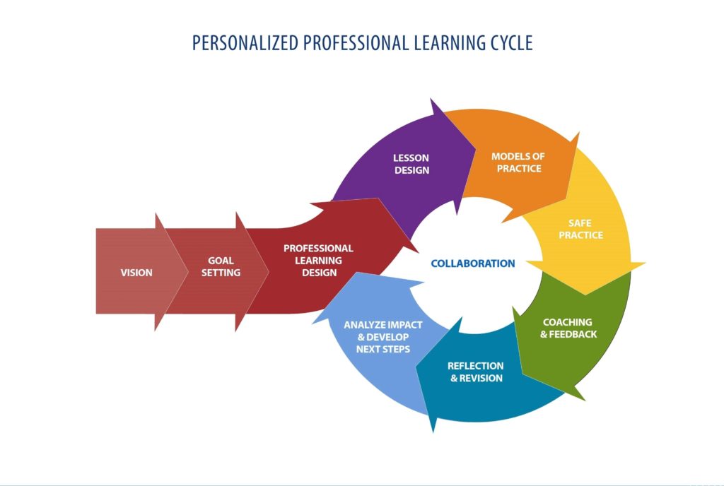 Creating a culture of learning and innovation - Ygraph