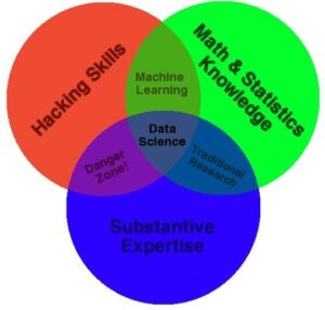 Data Science And The University - Ygraph