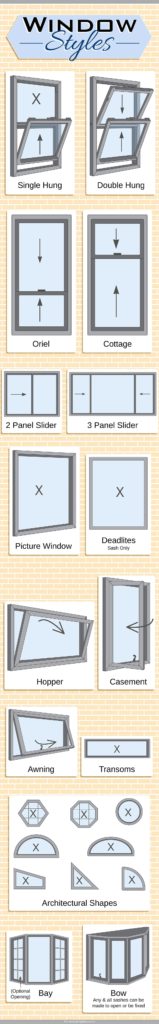 Different types of windows chart - Ygraph