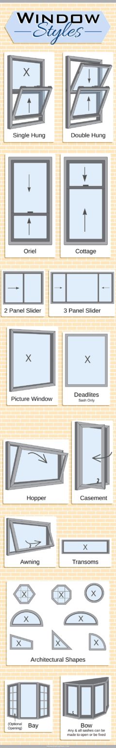 Different types of windows chart - Ygraph