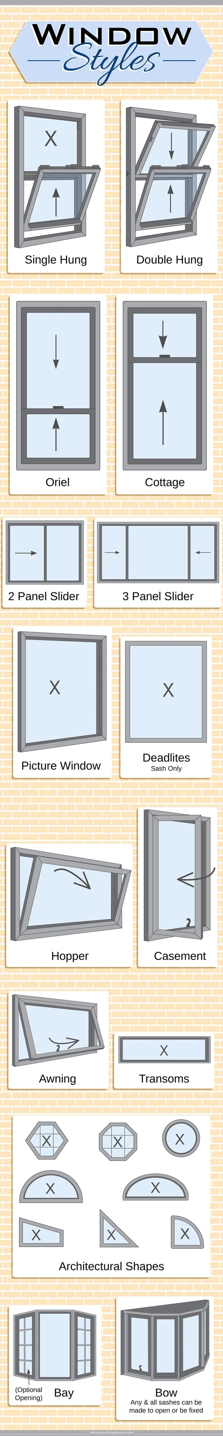 Different types of windows chart - Ygraph