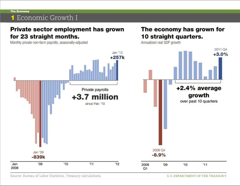 Economic Growth Definition - Ygraph