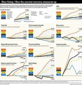 Economic Recovery Chart - Ygraph