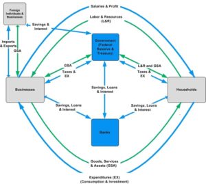 Economy explained - Ygraph