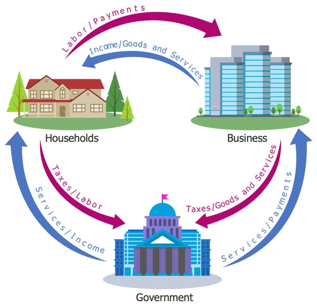 Economy infographic - Ygraph
