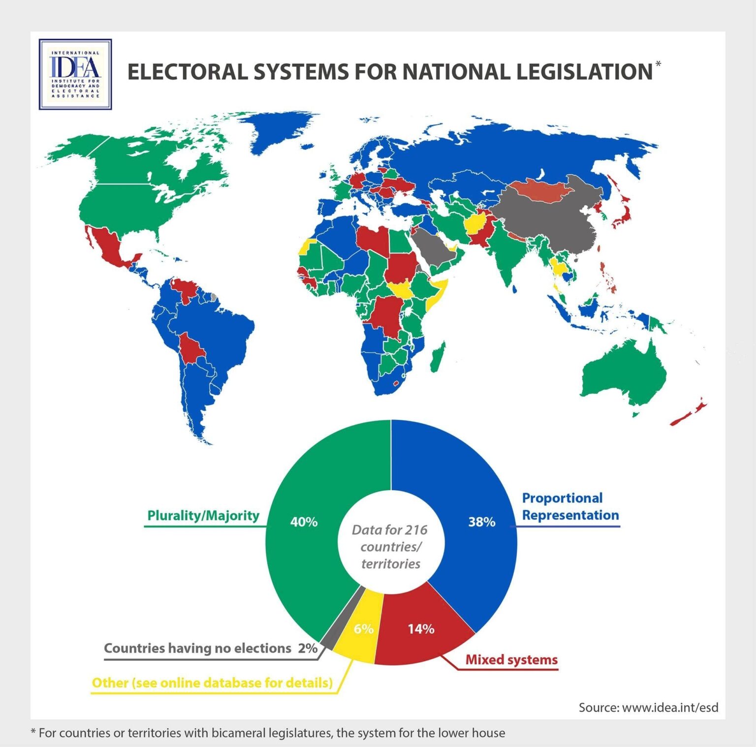 Electoral Systems For National Legislation - Ygraph