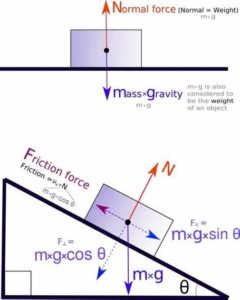 Force Diagram Physics 33 - Ygraph