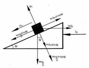 Free Body Diagram - Ygraph