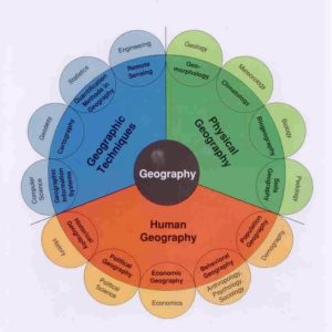 Geographyhuman Physical Geography - Ygraph