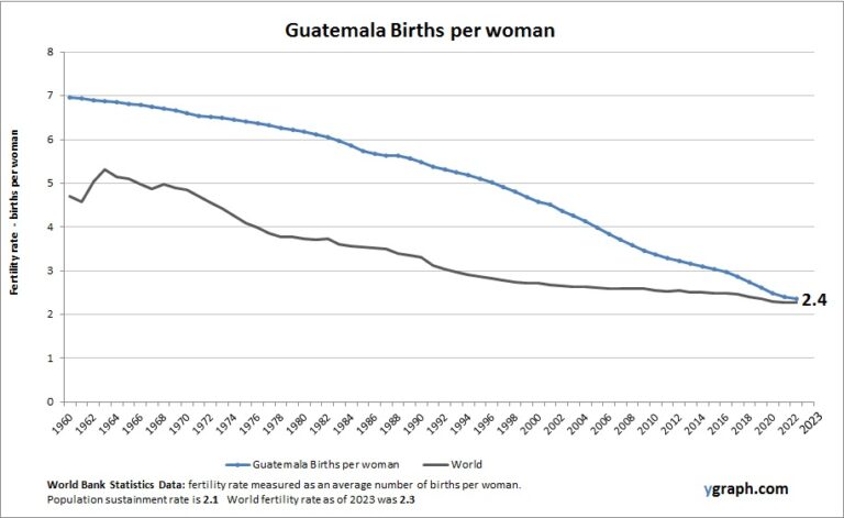Ygraph - Charts, Graphs and Diagrams