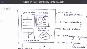 Harappa Diagram - Ygraph