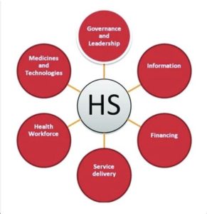 Health system pillars - Ygraph