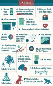 How to focus infographic - Ygraph