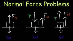 Inclined Plane Force Diagram - Ygraph