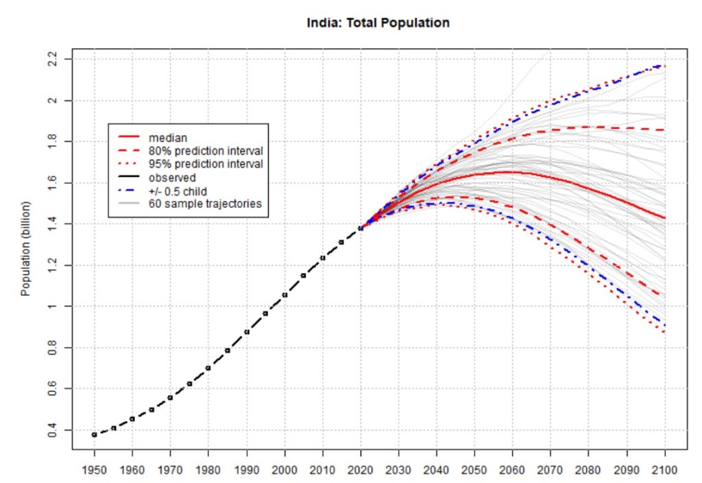 Ygraph - Your Graphs, Charts and Diagrams