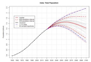 Ygraph - Your Graphs, Charts and Diagrams