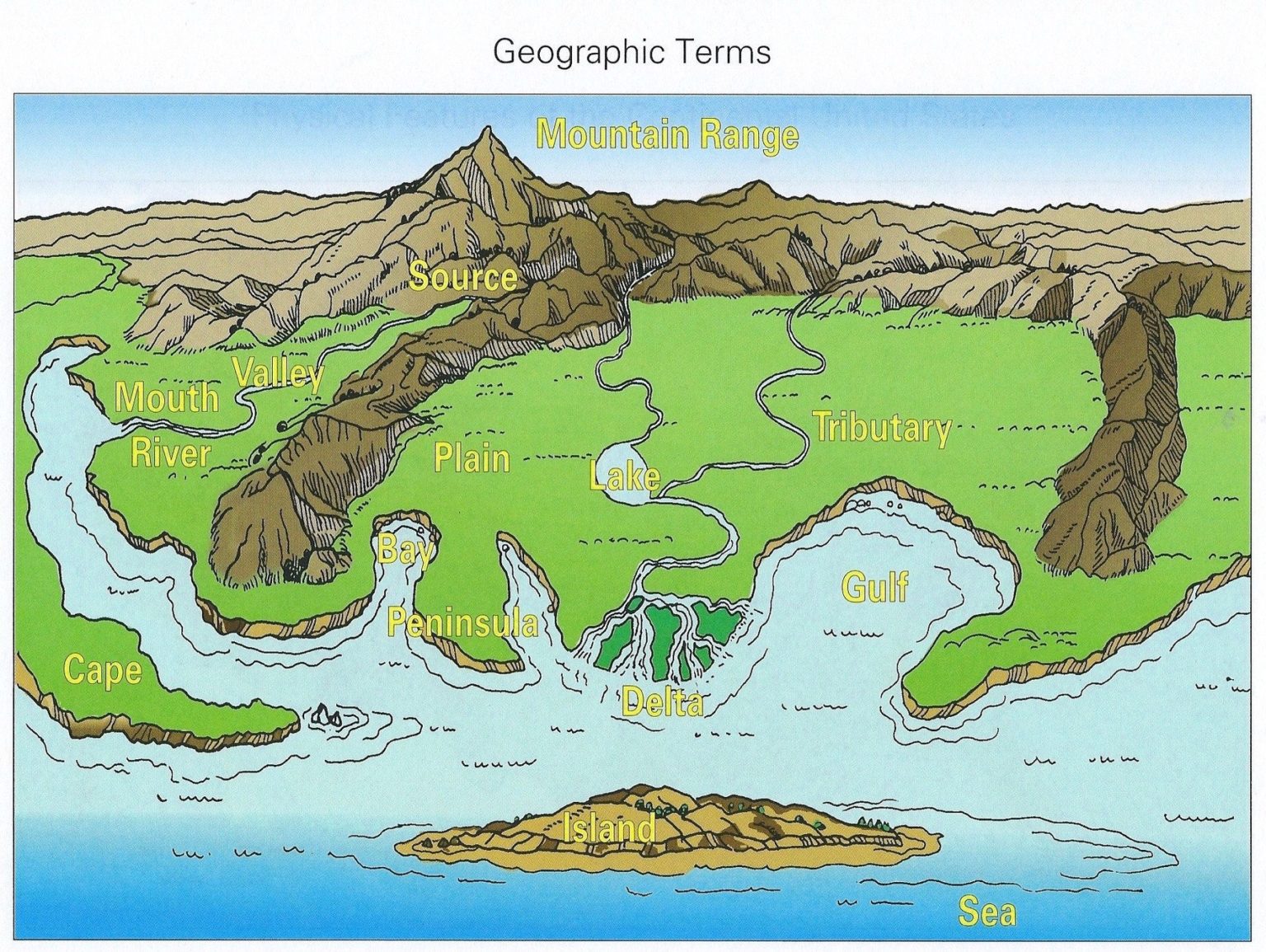 Landforms And Bodies Of Water - Ygraph