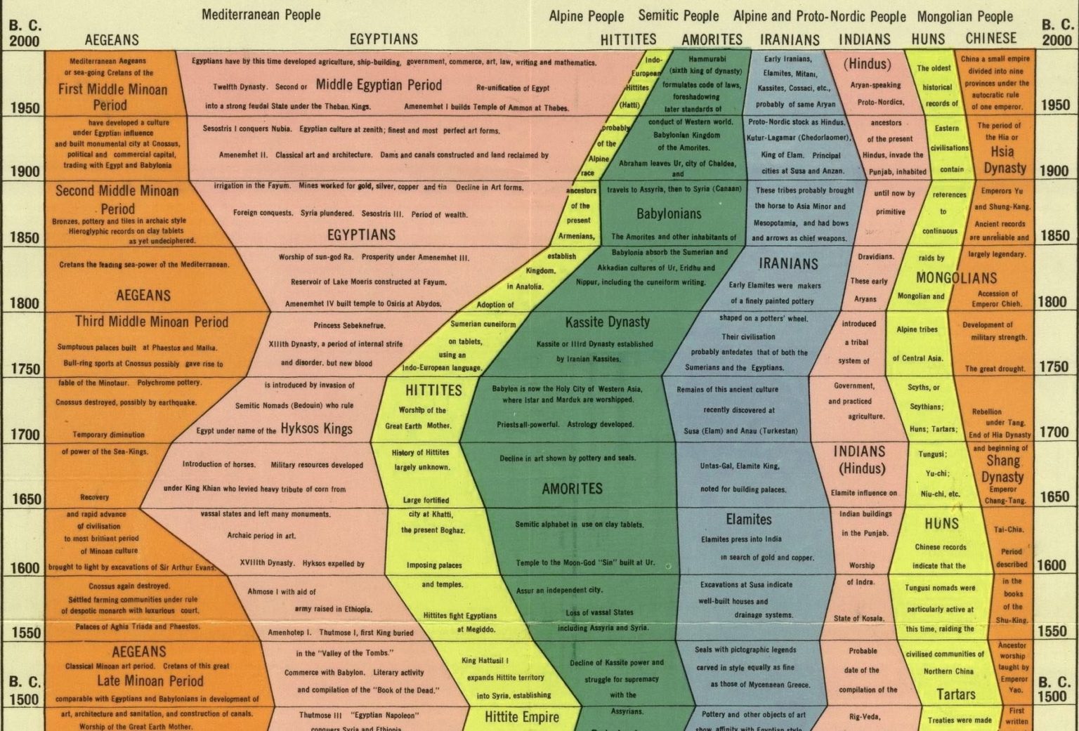 Ygraph - Your Graphs, Charts and Diagrams
