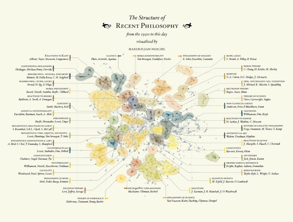 Map Of Philosophy Of History - Ygraph