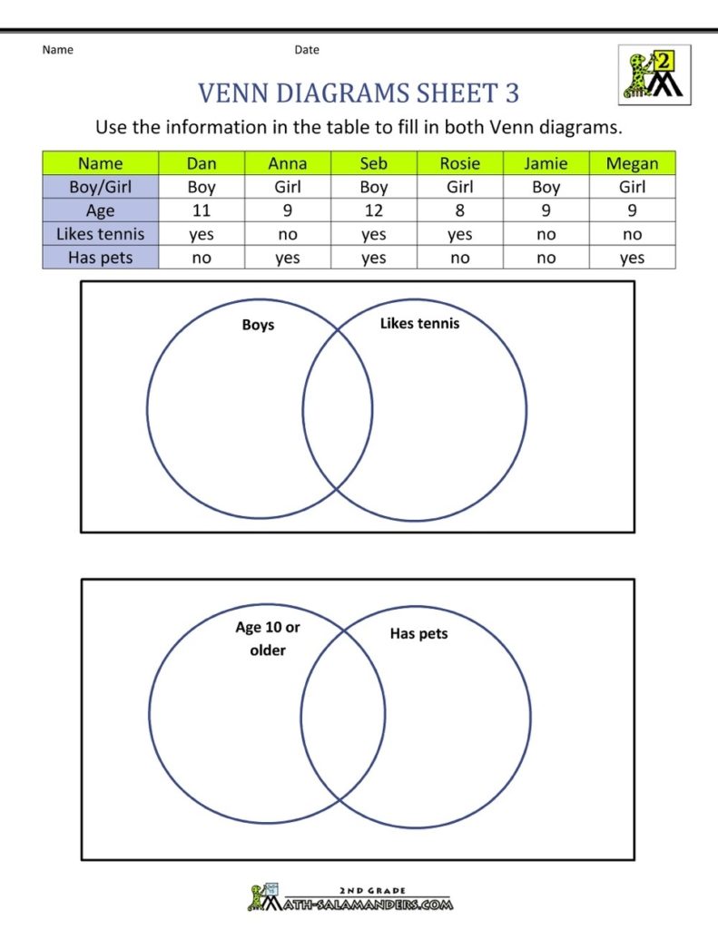 Math Venn Diagram Worksheets - Ygraph
