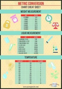 Metric conversion weight liquid temperature - Ygraph