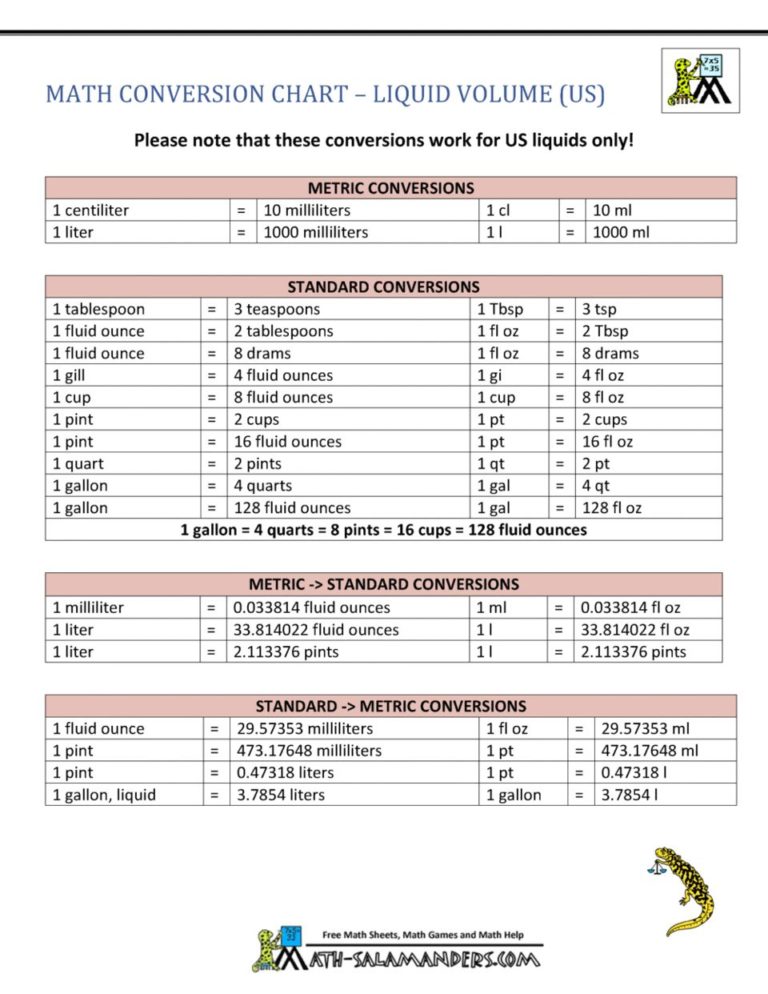 Metric to standard conversion chart US - Ygraph
