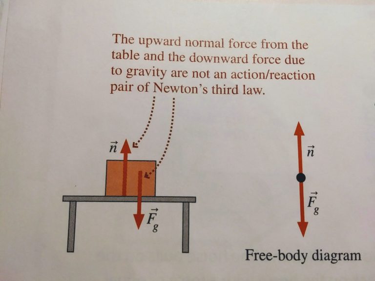 Newtons third law diagram - Ygraph