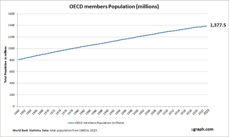 Ygraph - Your Graphs, Charts and Diagrams