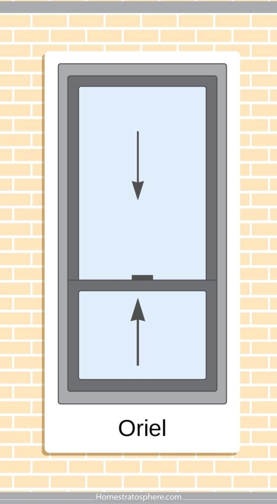 Oriel window - Ygraph