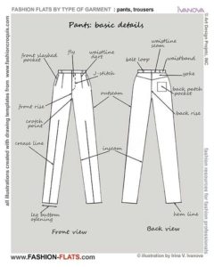 Pants parts with labels - Ygraph