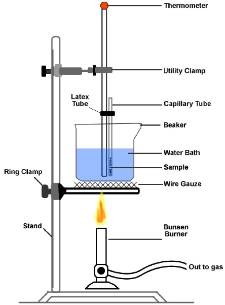 Parts Of A Bunsen Burner - Ygraph