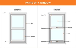 Parts of a window illustration - Ygraph