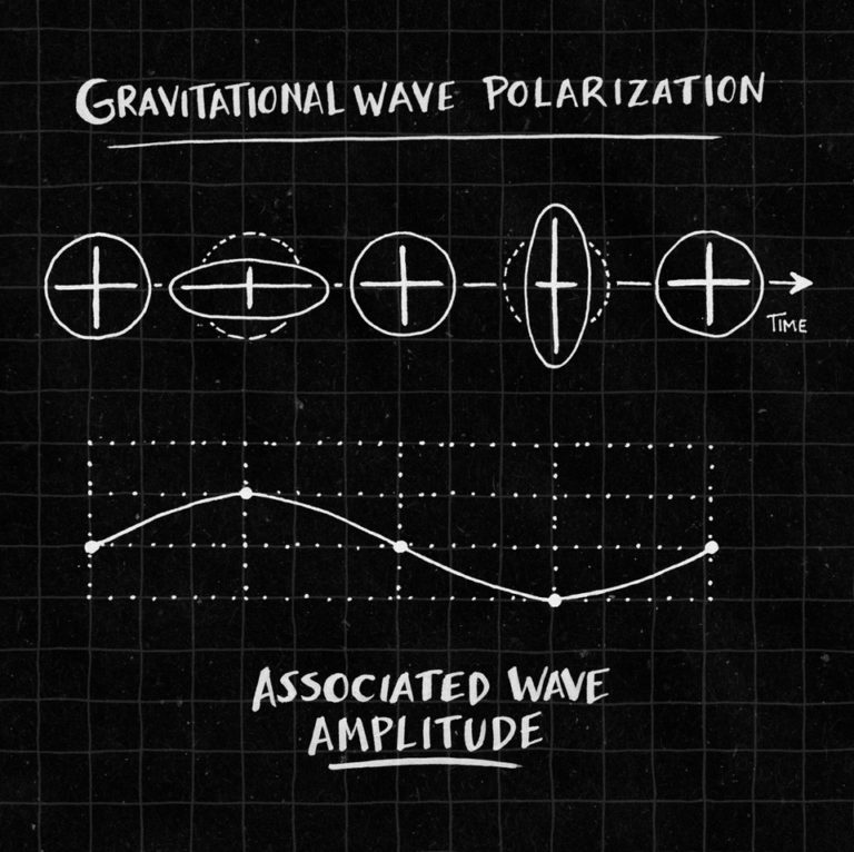 Physics Diagram - Ygraph