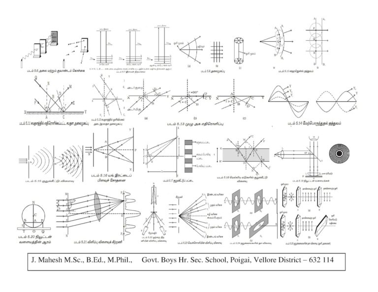 Physics Diagram Only - Ygraph