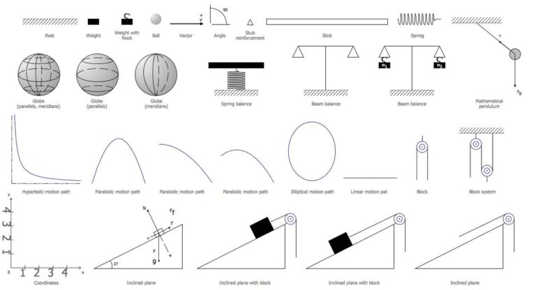 Physics Mechanics Symbols - Ygraph