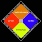 Political Spectrum - Ygraph