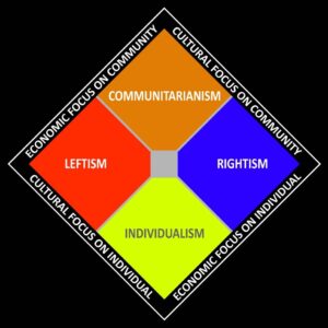 Political Spectrum - Ygraph